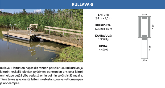 rullava :: Juheco.fi